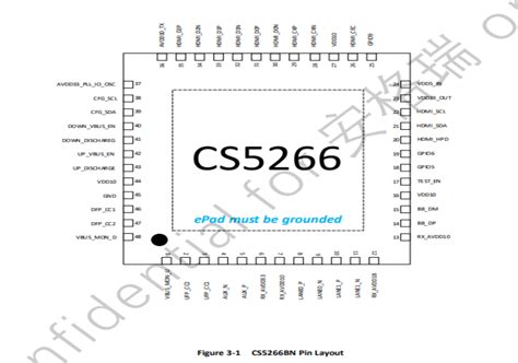Cs5266bn规格书cs5266bn设计电路cs5266bn Qfn48type C三合一扩展坞单芯片方案 哔哩哔哩