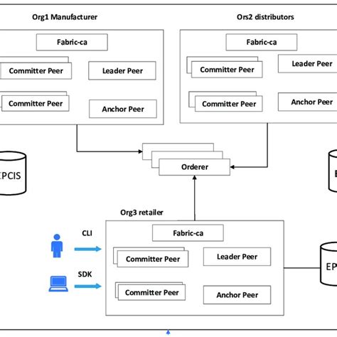 Network Deployment Scheme Download Scientific Diagram