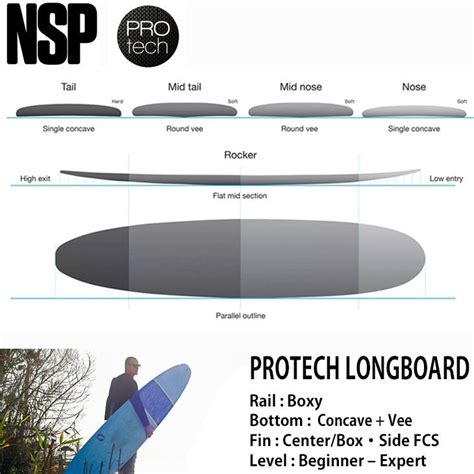 Nsp Surfboards： Protech Long 902743cm Red Tint／eps X Epoxy ビギナーにも