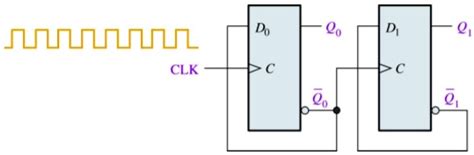 for the ripple counter shown in figure 2 show the complete timing