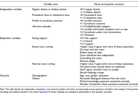 Table 1 From A Shadows Influence How The Shadow Docket Influences