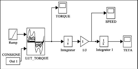 Speed Calculation Download Scientific Diagram
