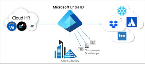 Quest ce que lattribution automatisée dutilisateurs dapplications