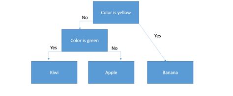 Machine Learning 1 0 1 What Is A Classifier Welcome To My Homepage