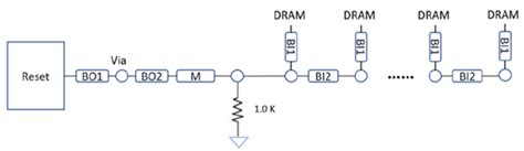 ADDR CMD Reference Voltage RESET Signal Routing Guidelines