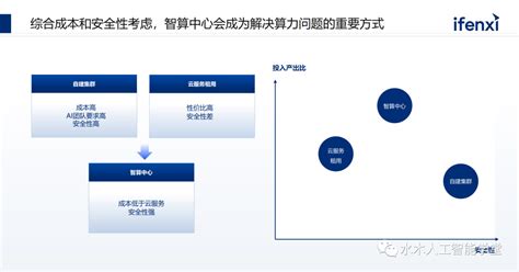 报告大模型专题二大模型谁家强中国市场大模型落地进展与趋势洞察附PDF下载 智源社区