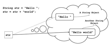 Exploring Strings And Stringbuilder Muhammad Yousuf Posted On The Topic Linkedin