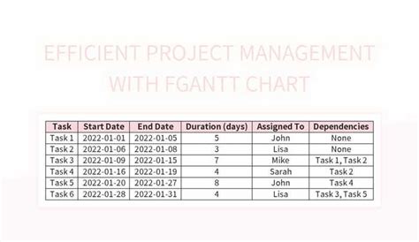 Maximizing Project Efficiency Using FGantt Charts Excel Template Free