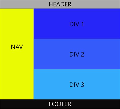Html ¿cómo Evitar Desbordamiento De Las Cajas Sobre El Footer