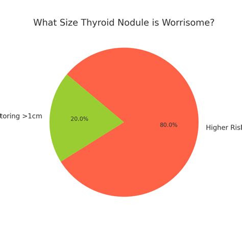 How Fast Do Thyroid Nodules Grow Tirads Calculator