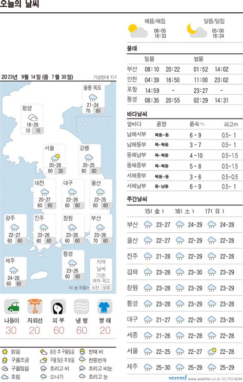 오늘의 날씨 2023년 9월 14일 부산의 대표 정론지 국제신문