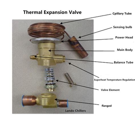 Types Of Expansion Valve In Refrigeration System Hxdz