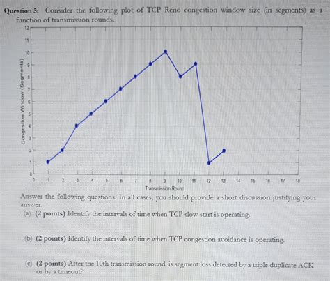 Solved Question Consider The Following Plot Of Tcp Reno Chegg