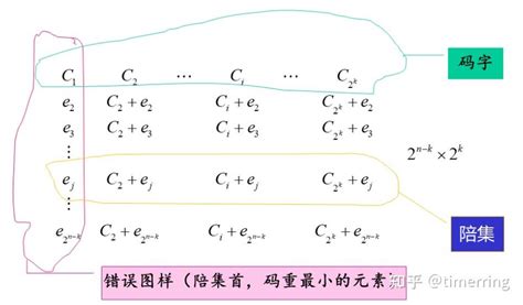 系统码的编译码与汉明码 知乎
