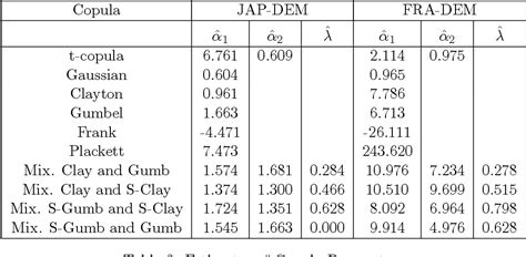 table 2 from estimation and model selection of semiparametric copula