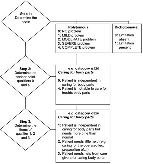 20 Flowchart Decision Example ImohSayyam