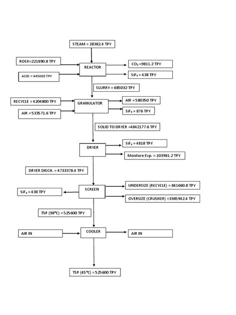 Overall Tsp Pdf