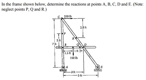 In The Frame Shown Below Determine The Reactions At