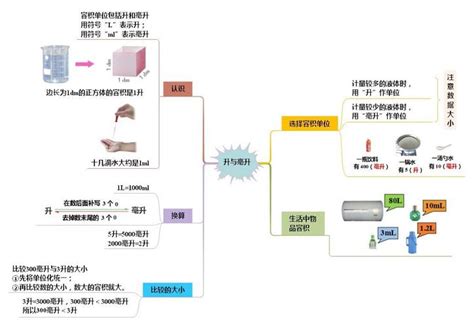 四年级上册苏教版科学思维导图 最新苏教版四年级科学上册各单元知识点 图片 网专笔记