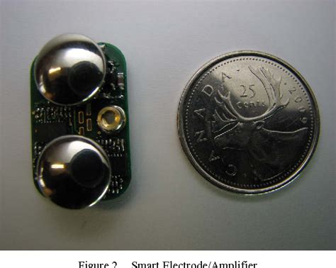 Figure 1 From A Bus Based Smart Myoelectric Electrodeamplifier