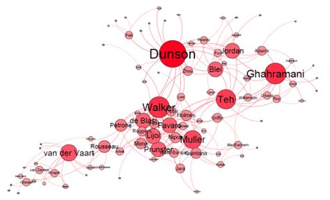Who Has The Biggest In Bayesian Nonparametrics Statisfaction