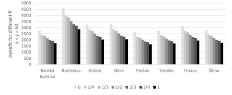 The Benefit Of Marriage Reverse Annuity Contract For Different R