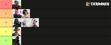 Chapter 3 Season 3 Battle Pass Skins Tier List Community Rankings