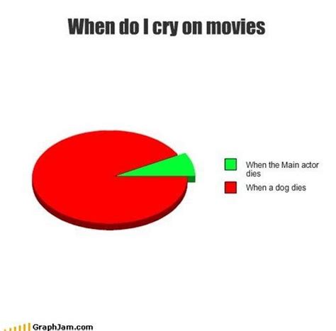 Funny Graphs 12thblog
