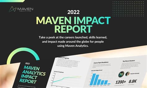 The Maven Impact Report Is In