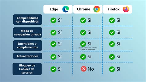 Microsoft Edge ¿qué Es Microsoft Edge