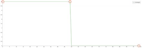 4 two dimensional solver — tsunami lab documentation