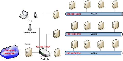 A Simplified View Of The Netlab Infrastructure Download Scientific