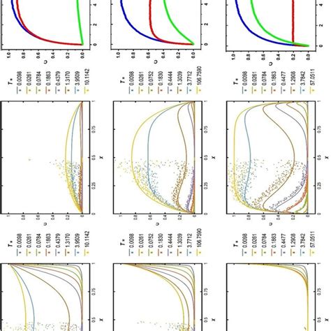 Cases 4 To 6 In Tab 1 Normalized Presentation Of The Transient