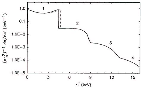 The Differential Cross Section For Nonlinear Compton Scattering Of A