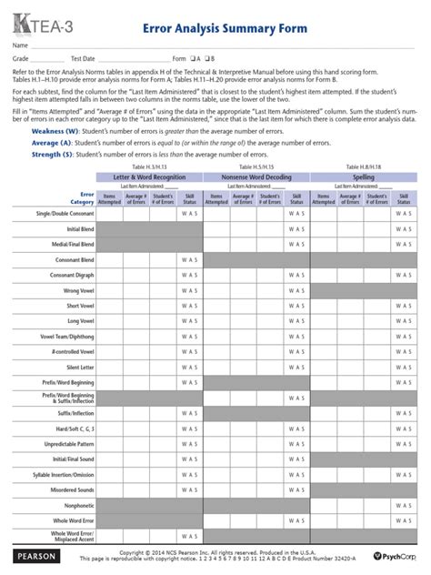 Error Analysis Summary Form Pdf Linguistics Human Communication