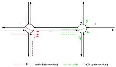 Schematic Diagram Of Vehicle Inflow And Outflow In Section J