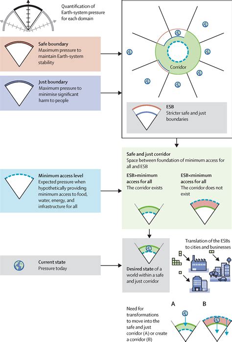 The Earth System Juno New Origins Earth System