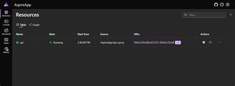 Definieren Von Benutzerdefinierten Ressourcen URLs NET Aspire