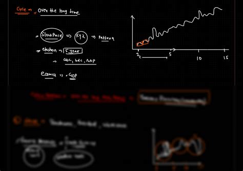 Solution Components Of Time Series Studypool