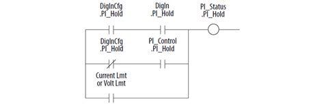 PID Pump Control Using Exclusive Pump Control