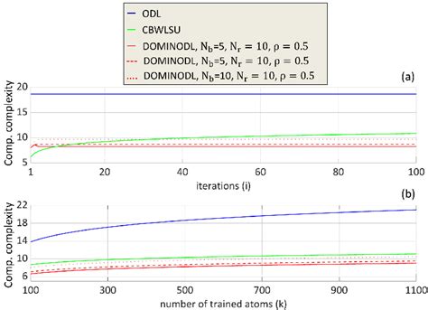 Figure 71 From Modern Gpr Target Recognition Methods Semantic Scholar