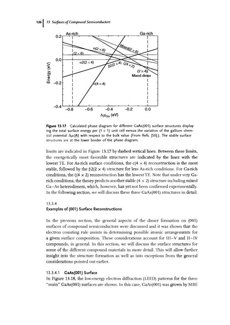 Gallium Phase Diagram Big Chemical Encyclopedia