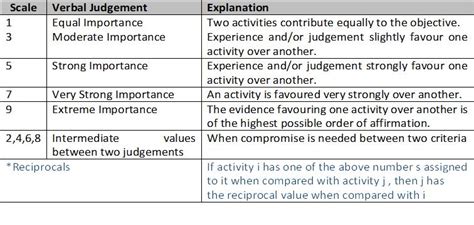 Venkat Gopinath Polamuri On Linkedin Optimal Warehouse Expansion