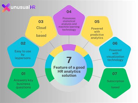 Unusualhr On Linkedin Hranalytics Datadrivenhr