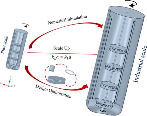 Cfd Pbm Simulation And Scale Up Of The Pilot Scale Bioreactor Industrial And Engineering
