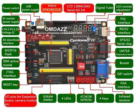 Fpga Cyclone Altera Iv Fpga Cyclone Altera Iv