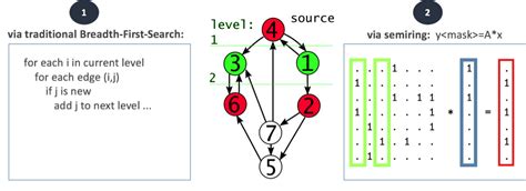 On Redis Qanda With Yiftach Shoolmanfounder And Cto Of Redis Labs