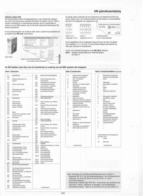 Avans Multi Info Sfb Code Tabel