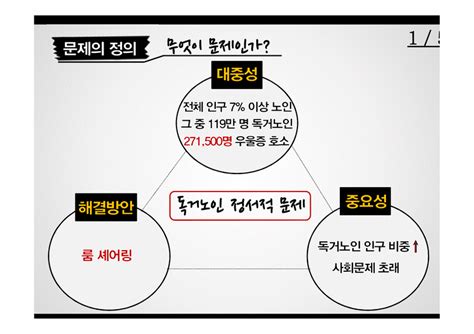 독거노인사회문제 독거노인 지역사회문제 독거노인의 욕구 독거노인의 노후 지원 독거노인 정서 독거노인 고독감 룸 셰어링 한계 사회과학