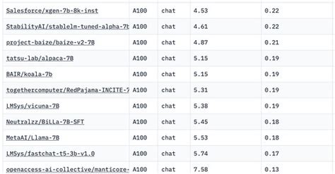RWKV Open Source Development Blog Substack